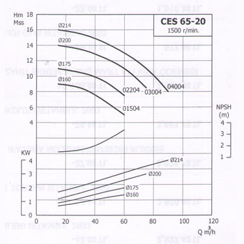 Monoblok Salyangoz Pompalar | Varan Pompa