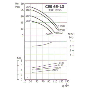 Monoblok Salyangoz Pompalar | Varan Pompa